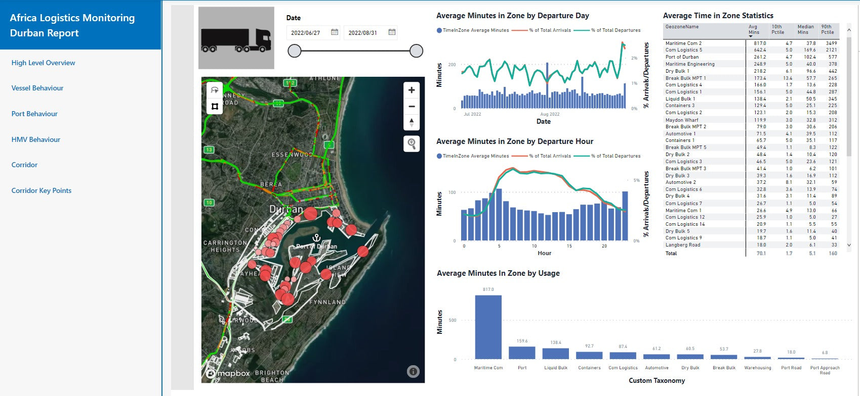 Logistics Monitoring System (LMS)