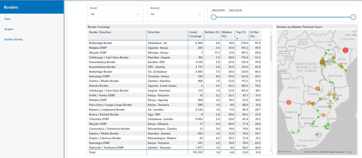 Logistics Monitoring System (LMS)