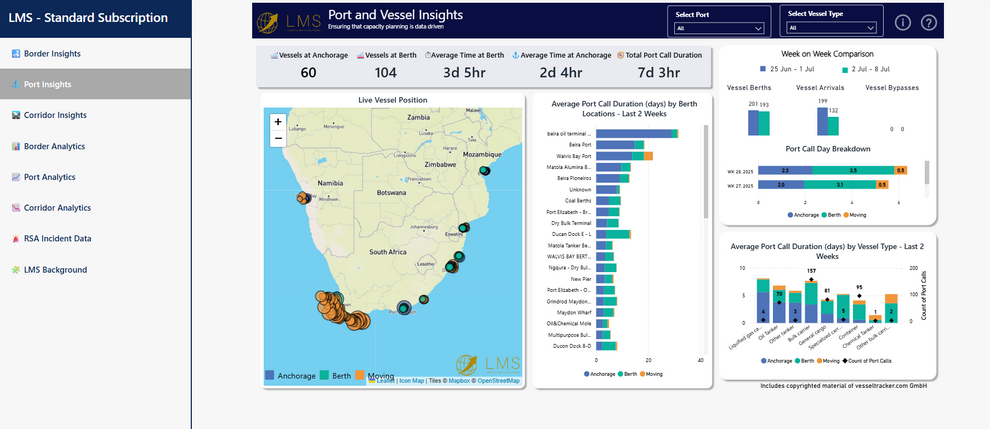 Standard Subscription – Logistics Monitoring