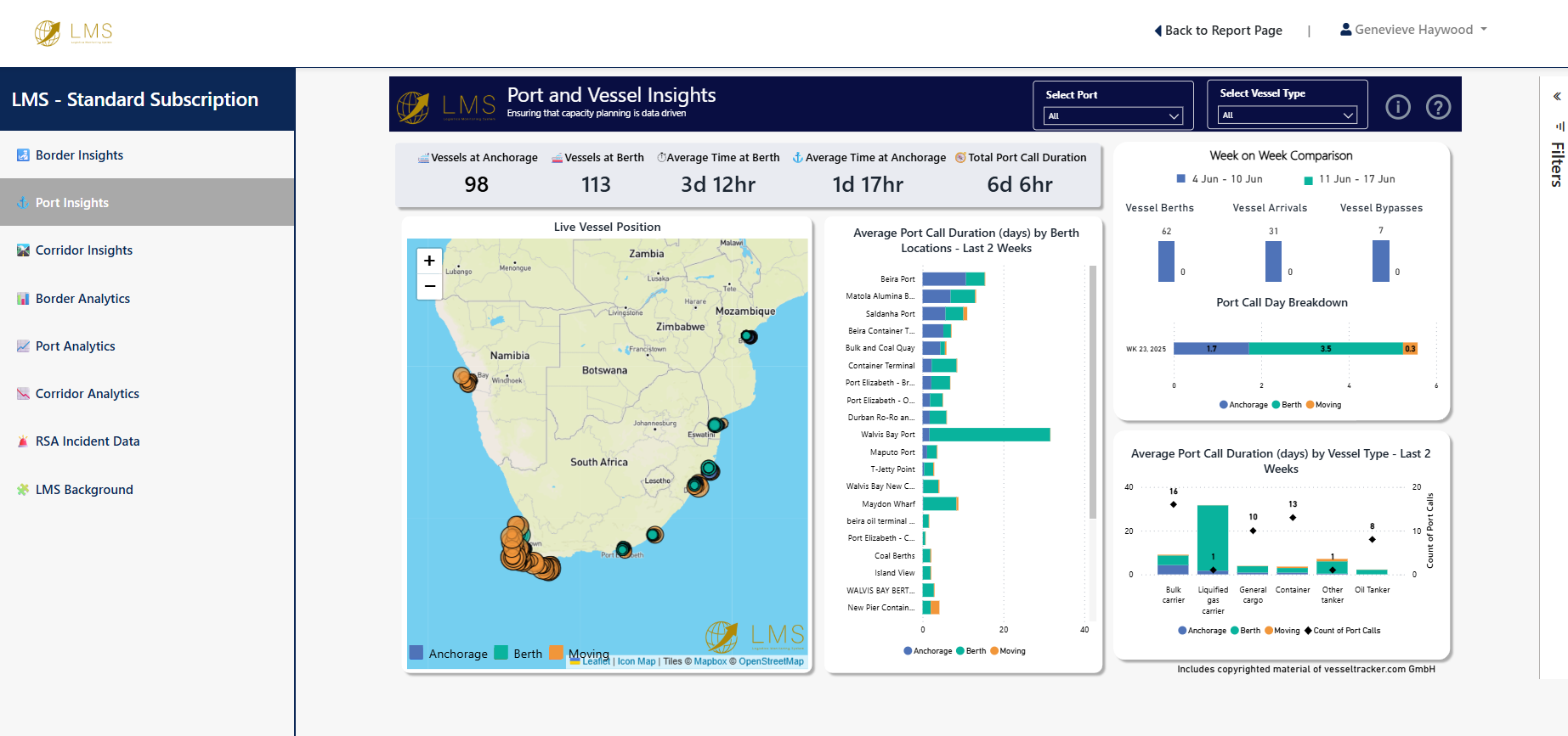 Standard Subscription – Logistics Monitoring
