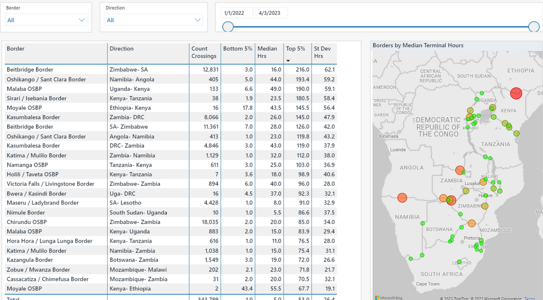 Border Activity Subscription – Logistics Monitoring
