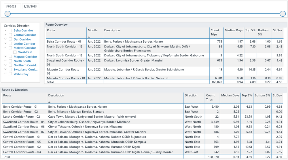 Products – Logistics Monitoring